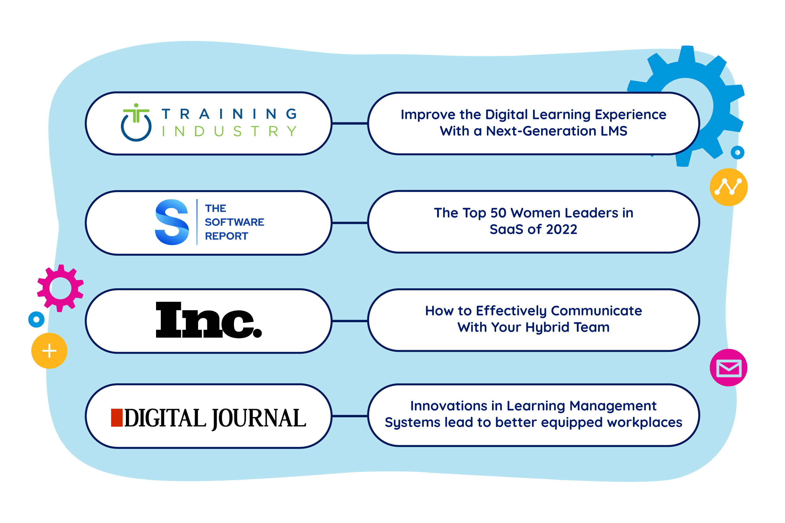 LMS: Digital Training Technology for Your Company - ExpertusONE